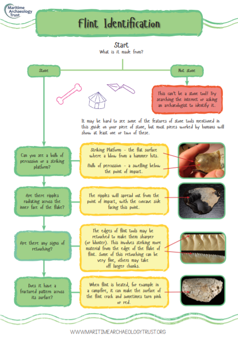Flint Identification - Maritime Archaeology Trust