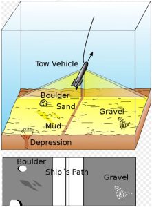 BATHYMETRY AND SIDE-SCAN SONAR - Maritime Archaeology Trust
