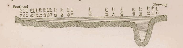 BATHYMETRY AND SIDE-SCAN SONAR - Maritime Archaeology Trust
